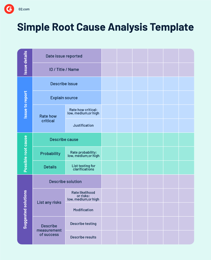 What Is Root Cause Analysis Template Benefits And Methods What Is Root Cause Analysis Template Benefits And Methods